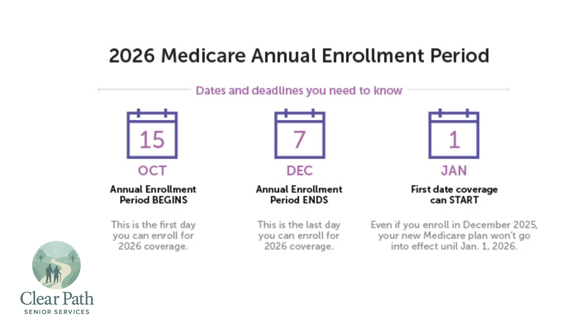 Medicare Open Enrollment: What’s New for 2026? – clearpathseniorservices